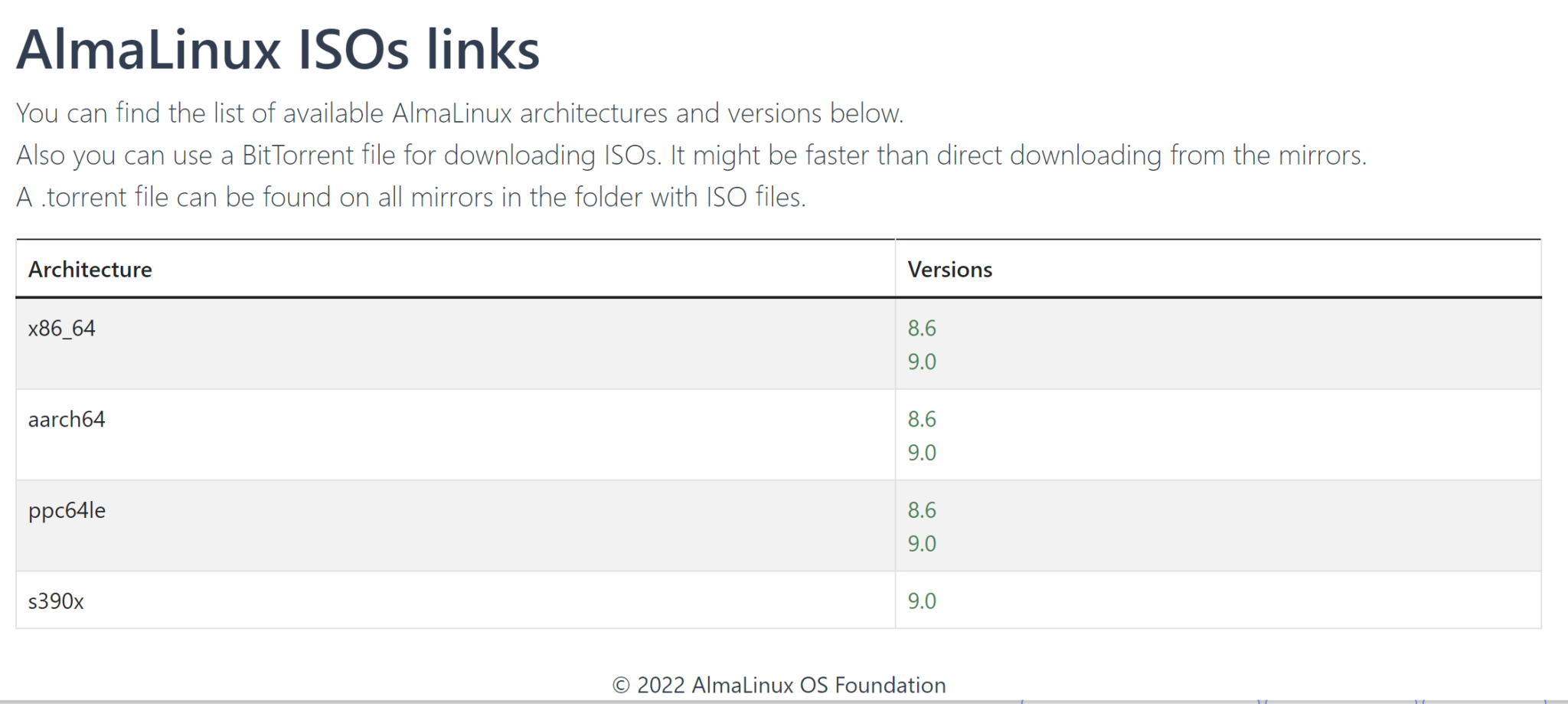 VMWareにAlmaLinux 9.0をインストールする | Boost Up